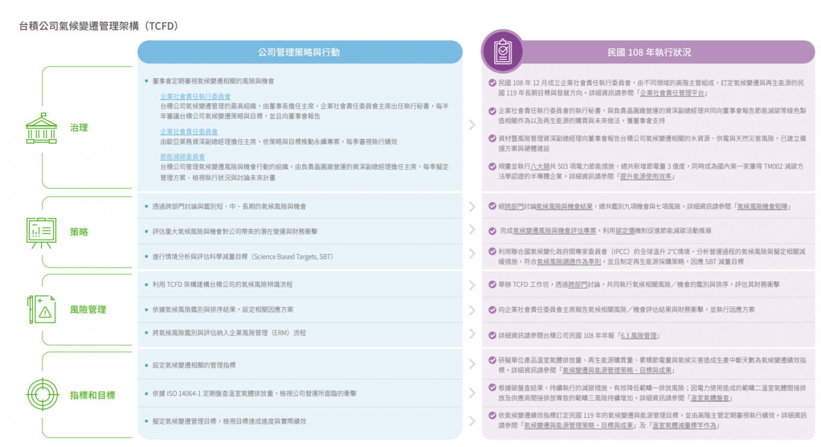 【資誠GCSF論壇亮點】TCFD x SBT碳管理策略全解析 企業點碳為金 – CSRone 永續智庫